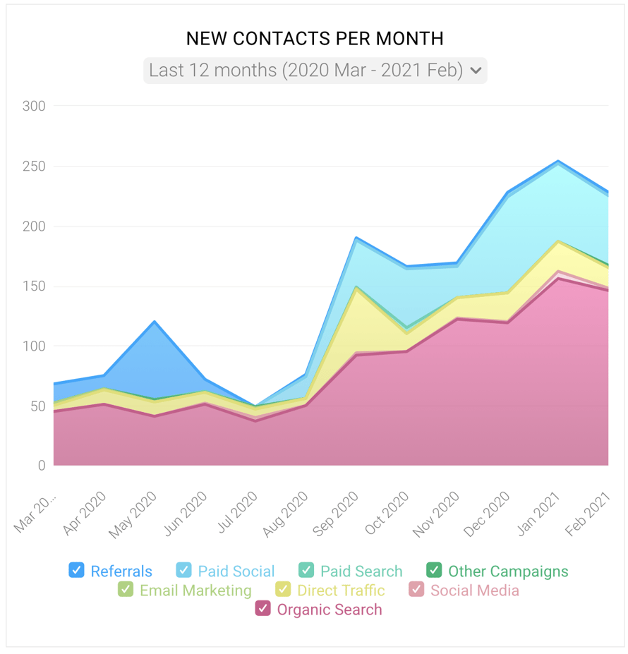 Your Guide to the Complete SaaS Customer Lifecycle