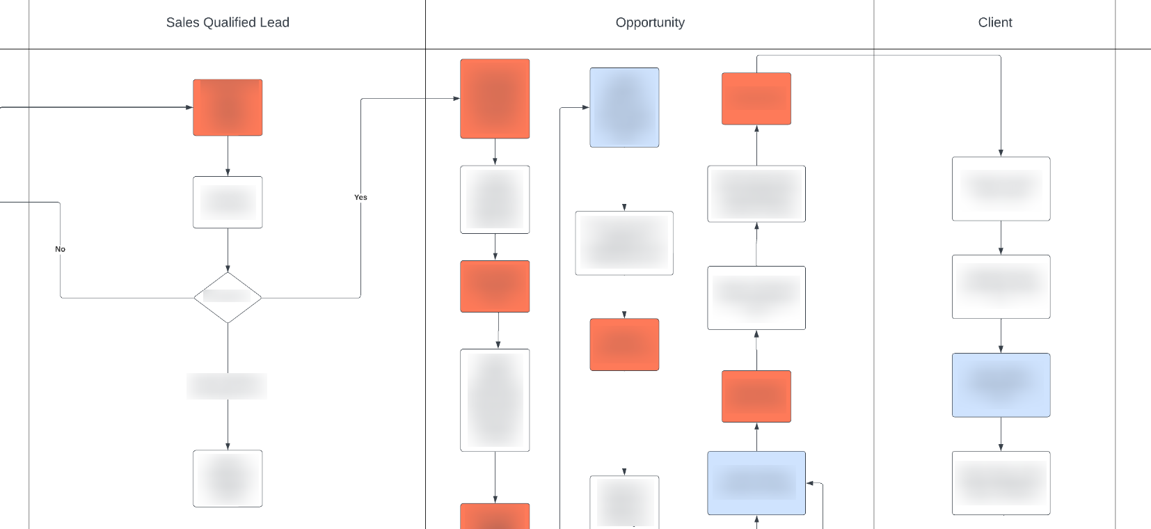 How ClearPivot Built an End-to-End Sales Process for an Engineering ...