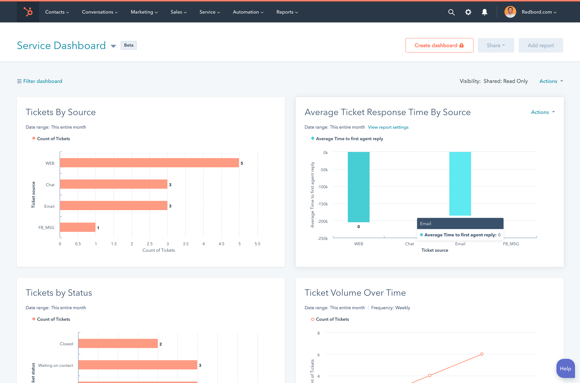 HubSpot Service Hub Implementation | ClearPivot HubSpot Service Hub Implementation | ClearPivot